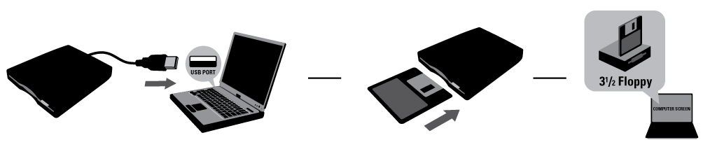Sandberg USB Floppy Mini Reader